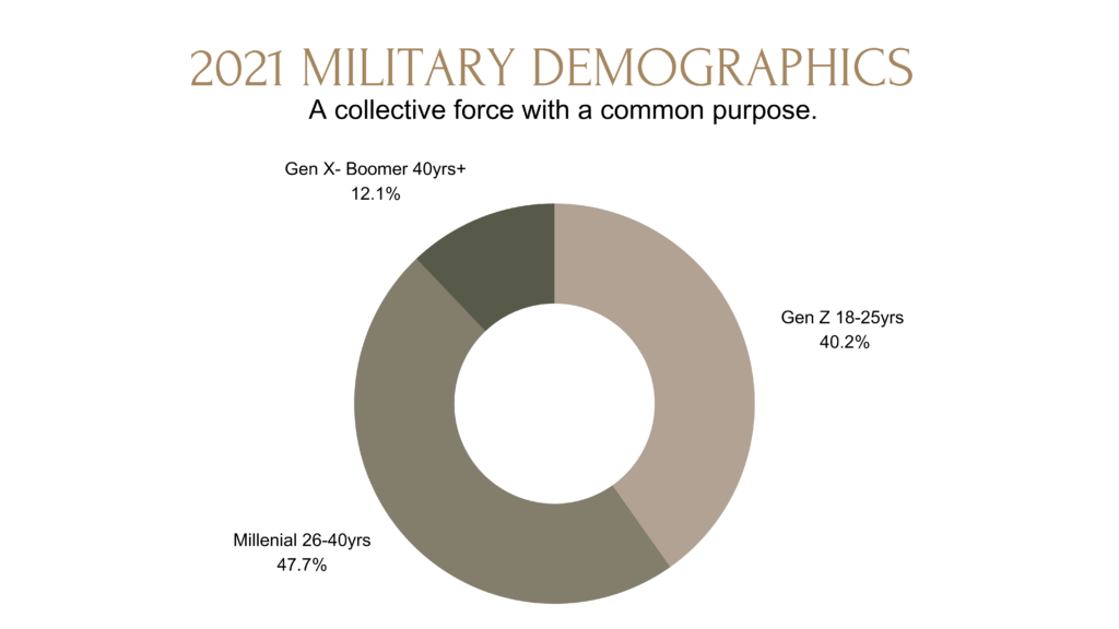 Military Culture Shift – Corie Weathers